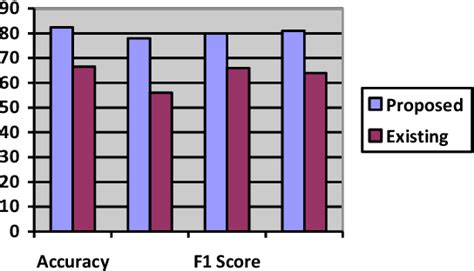 Figure 14 From Deep Learning Approaches For Detecting Diabetic Retinopathy Using Cnn Models