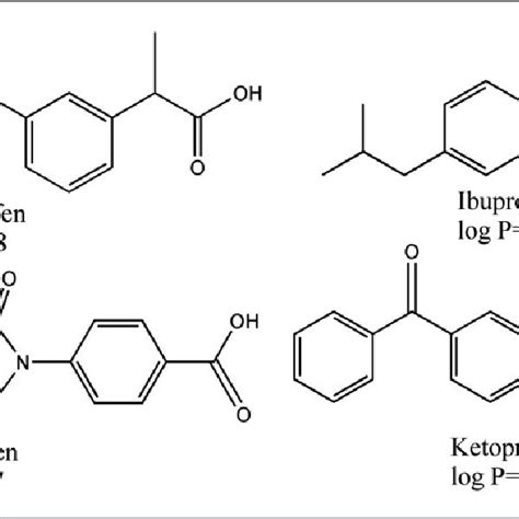 The Structure Of Selected Nsaids Download Scientific Diagram