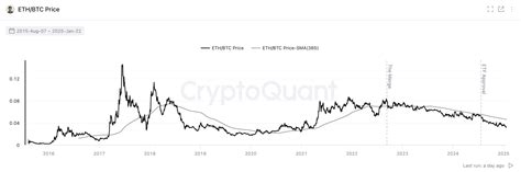Ethereum Le 24 Janvier Eth En Chute Libre Face Au Bitcoin Le Réveil