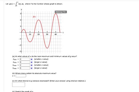 Solvedlet Gx Jo Ft Dt Where F Is The Function Whose Graph Is Shown Webassign Plot A At