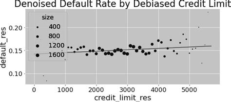 4 The Unreasonable Effectiveness Of Linear Regression Causal Inference In Python Book