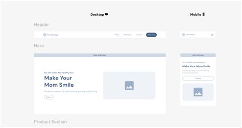 Mobile Commerce The A To Z Guide