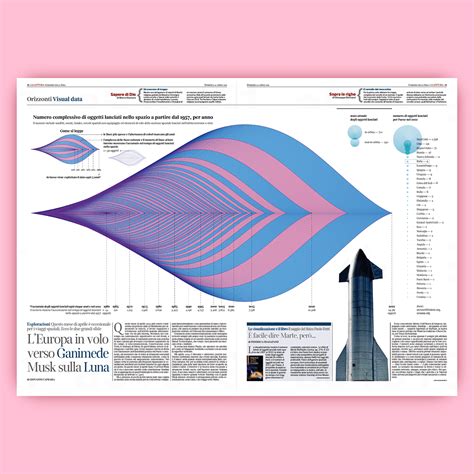 Objects Launched Into Space Behance