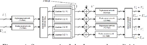 Figure 4 From High Performance Parallel Turbo Decoder Vlsi Design Semantic Scholar