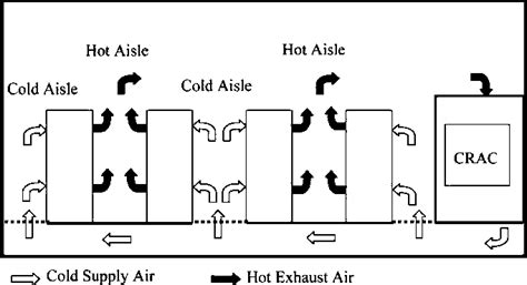 Figure 1 From Thermal Aware Task Scheduling With Artificial Neural