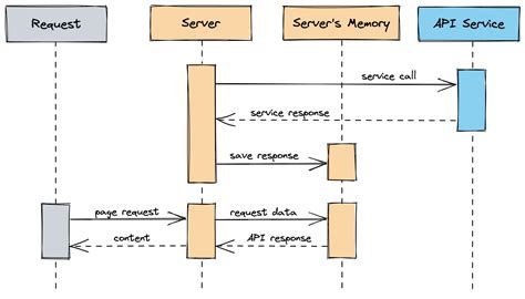 The 4 Minute Bug Alejandro Ar Kinduff