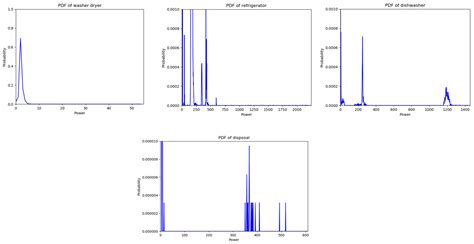 Energies Free Full Text A Novel Nonintrusive Load Monitoring Approach Based On Linear Chain