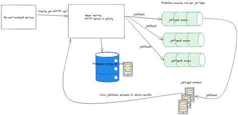 Introducing Async Service Sugar Spice Andterminal Nice