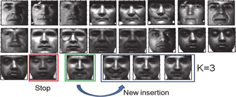 An Example E AC Clustering We Here Create A Cluster Of Size M 3 The Download Scientific