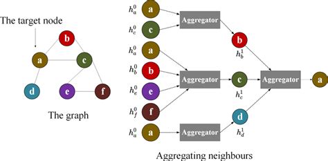 Aggregators In The Graphsagedocumentclass 12pt Minimal Download