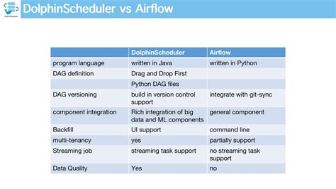 Apache Dolphinscheduler 320 Features And Integration With Oceanbase Kyle