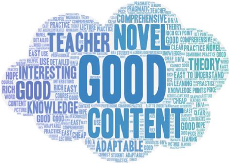 Word Cloud Of Positive Sentiment Text The Word Cloud Is Drawn By The Download Scientific