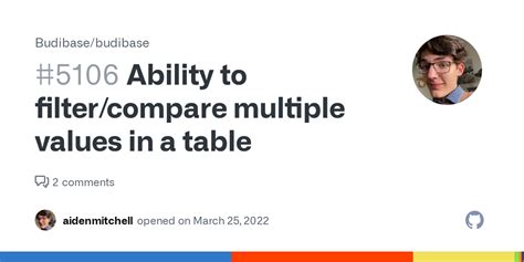 ability to filter compare multiple values in a table · issue 5106 · budibase budibase · github