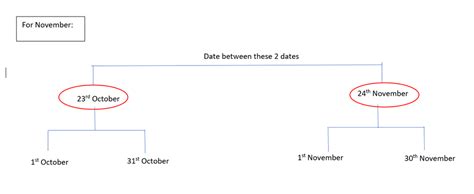 Solved Calculate Values Between 2 Dates And Between 2 Diffe Microsoft Fabric Community