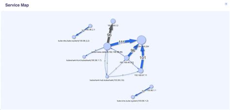 Kubeshark — мониторинг и анализ Kubernetes Хабр