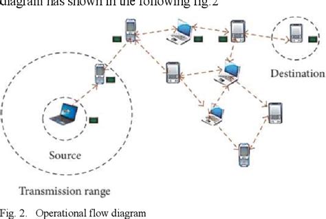 Figure 2 From Elimination Of Orphan Nodes And Maintenance Of Network By