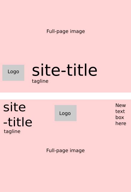 Php Add New Text Box To Wordpress Twenty Seventeen Header Stack