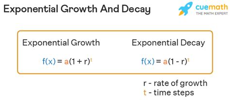 Exponential Growth Equation