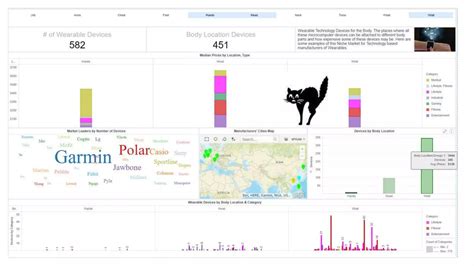 Grafice Bune Grafice Proaste Tableau User Group Bucuresti Pptx