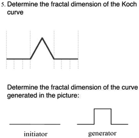 5 Determine The Fractal Dimension Of The Koch Curve Determine The Fractal Dimension Of The