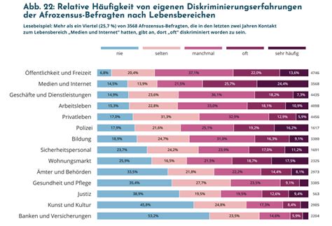 Rassismus Desintegration Zahlen Und Fakten Mediendienst Integration