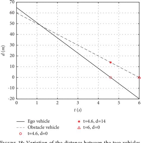 Figure 18 From Conflict Judgment And Safety Assessment At Unsignalized