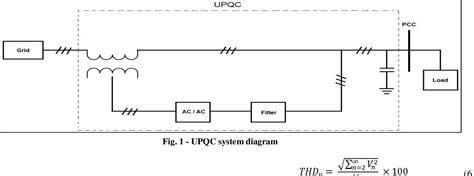 Figure 1 From Unified Power Quality Conditioner Based On An Indirect Matrix Converter Semantic