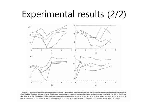 Auxiliary Particle Filtering Recent Developments Ppt Download