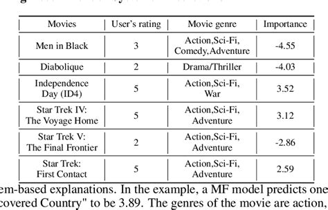 Representer Point Selection For Explaining Regularized High Dimensional Models
