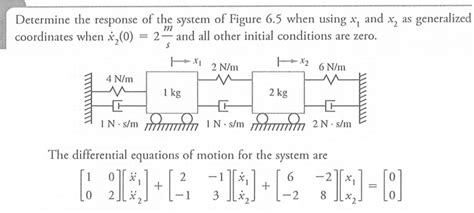 Solved Determine The Response Of The System Of Figure Chegg
