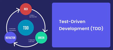 test driven development tdd the ultimate guide for [2025]