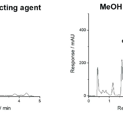 Room Temperature Ionic Liquid Rtil As Extracting Agent A In Download Scientific Diagram