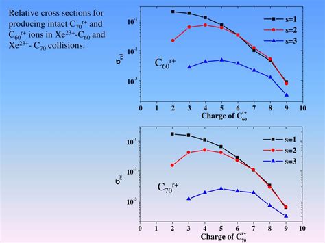 Ppt Henrik Cederquist Physics Department Stockholm University