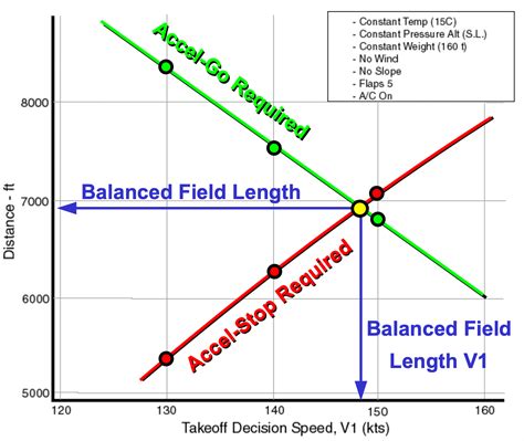 Aircraft Takeoff Performance A Five Step Guide