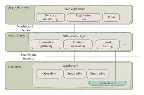 the architecture of balanced distribution of multimedia wireless