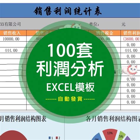 Excel模板 銷售利潤統計分析表Excel模板年度收支利潤明細對比可視化圖表格 蝦皮購物