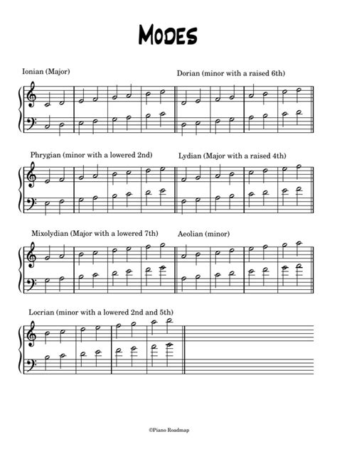 Modes Chart Pdf Mode Music Elements Of Music