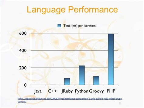 Comparing Jvm Web Frameworks Devoxx 2010