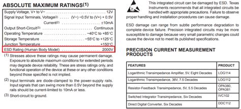 Log112 Esd Rating Amplifiers Forum Amplifiers Ti E2e Support Forums