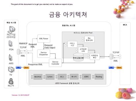 자바 직렬화 Java Serialization 자바 직렬화 Java Serialization