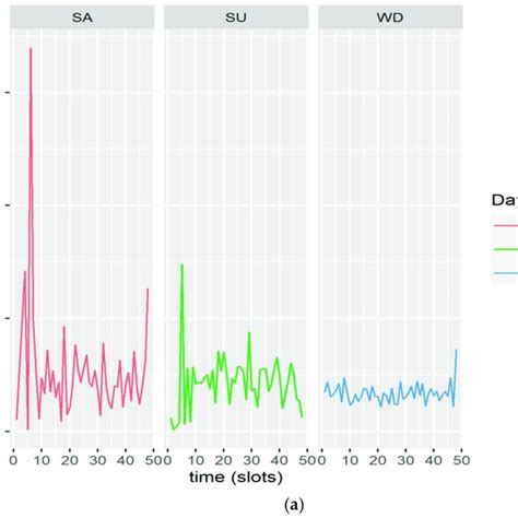Within Clusters Sum Of Squares Wcss For Number Of Som Nodes In Our Download Scientific