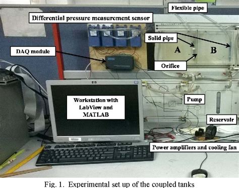 Figure 1 From Sinusoidal Input Describing Function Analysis For Coupled Tanks System Semantic