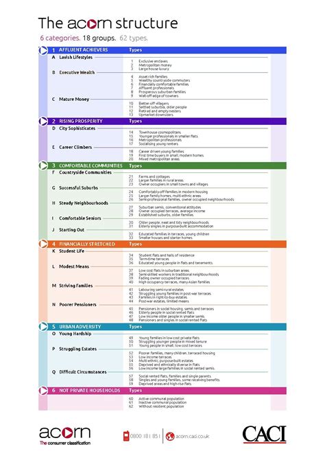 Wikipedia Commons Thumb 8 8c Caci27sacorn
