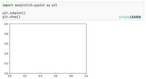 Matplotlib For Beginners 3｜matplotlib 的figure、axes 及 Subplots Simplelearn