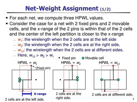 Ppt Ntuplace A Partitioning Based Placement Algorithm For Large Scale Designs Powerpoint