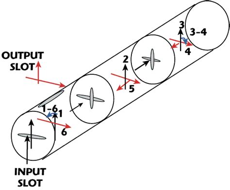 Circuit Simulation Of Dual Mode Waveguide Cavity Filters Microwave