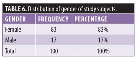 A Clinical Dermoscopic And Histopathological Analysis Of Common Acquired Melanocytic Nevi In