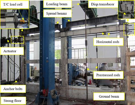 Cyclic Loading Test Setup Of The Specimen Download Scientific Diagram