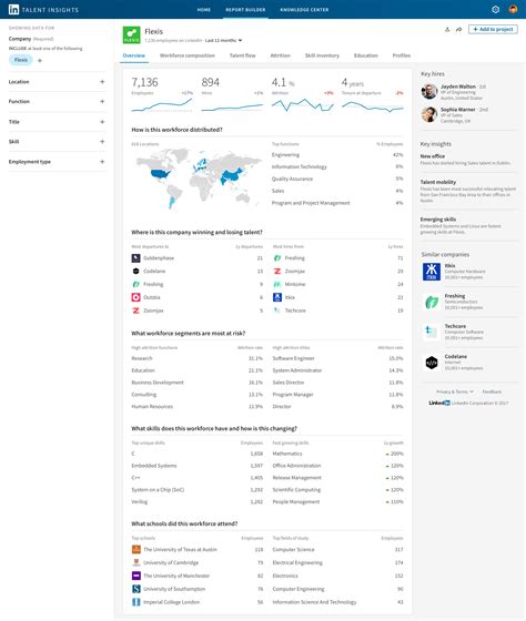 Linkedin To Launch Talent Insights A New Analytics Tool As It Dives Deeper Into Data Techcrunch