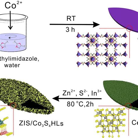Epr Spectra Of A Tio2 Cds B Tio2 Cds And Niox B Tio2 Cds B Download Scientific Diagram